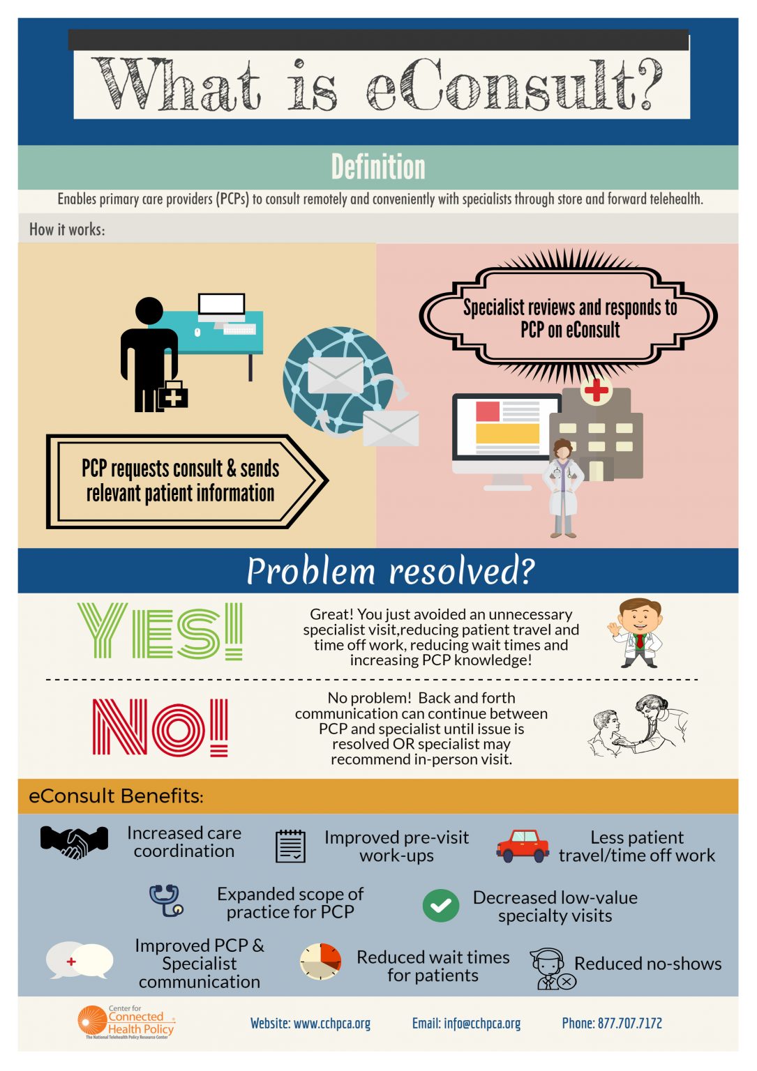 Why econsult? - eConsult Workgroup